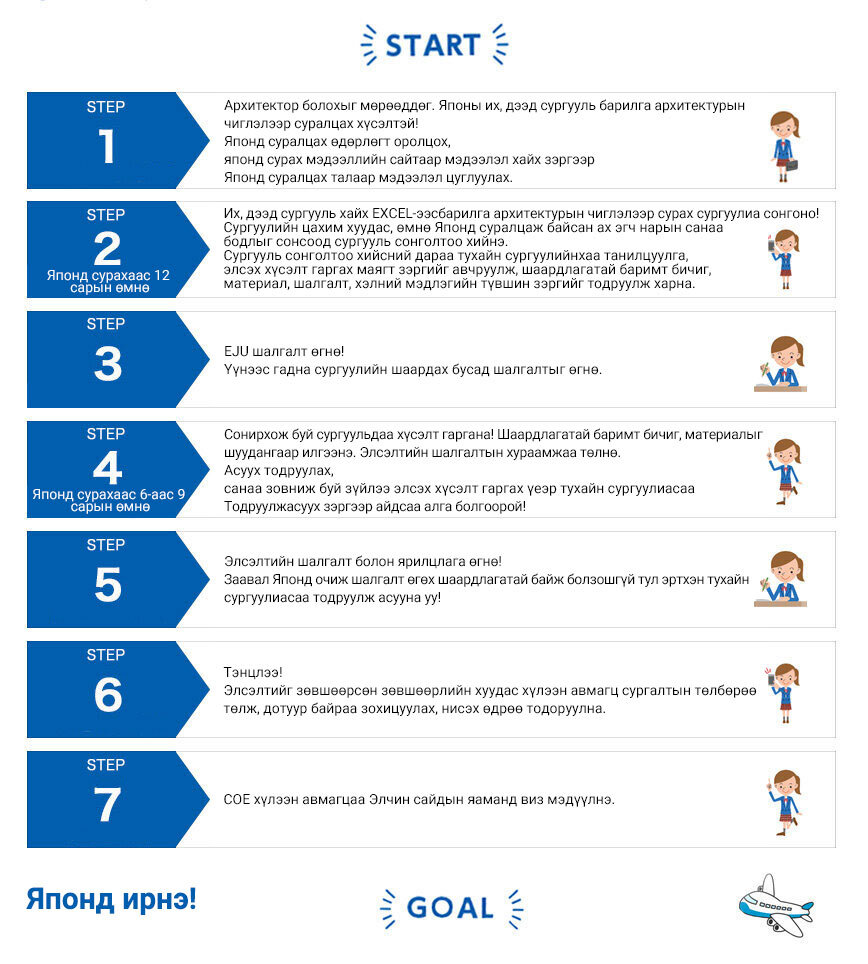 Японд сурахын тулд хийх бэлтгэл｜Японд суралцах төлөвлөгөө｜Японд суралцах тухай албан ёсны вэб хуудас