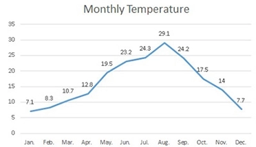 Tokyo｜日本留学官网
