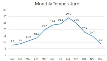 Kanagawa｜日本留學官方網站